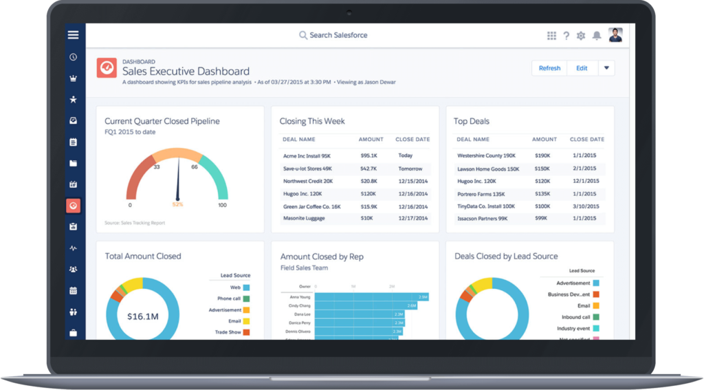 Case Study Salesforce