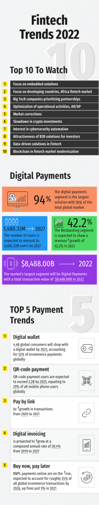Infographic: Fintech Overview & Trends 2022 - FortySeven
