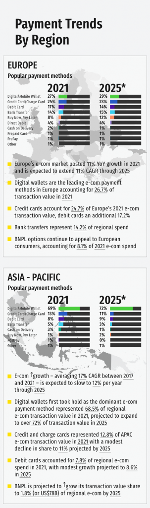 Infographic: Fintech Overview & Trends 2022 - FortySeven