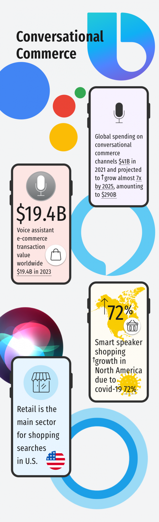 Infographic: Fintech Overview & Trends 2022 - FortySeven