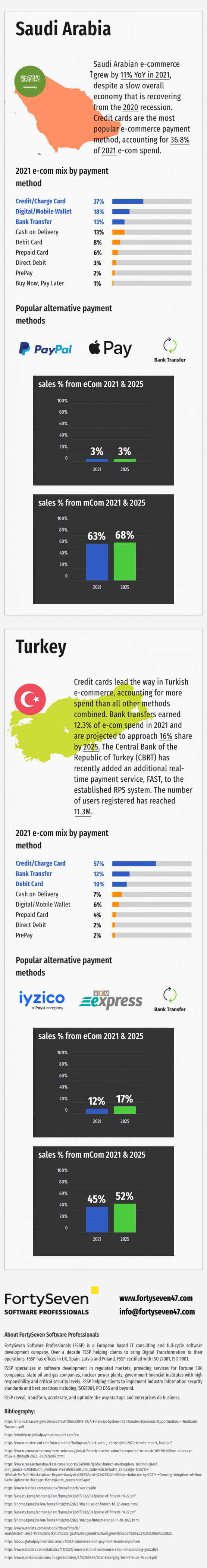 Infographic: Fintech Overview & Trends 2022 - FortySeven