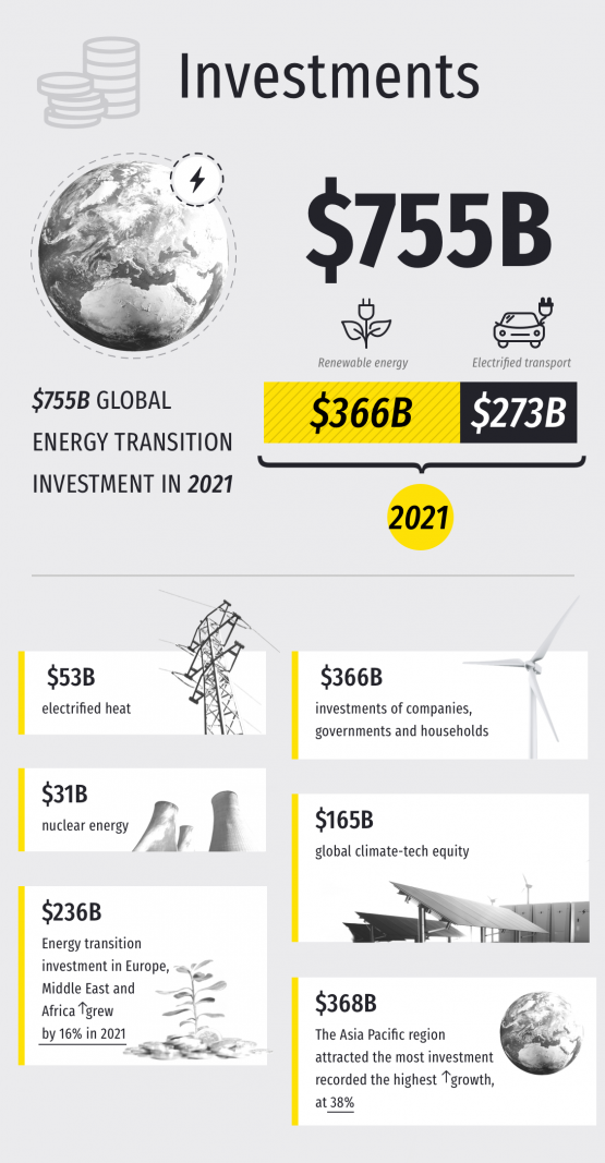 Infographic: Energy Consumption 2022 - FortySeven