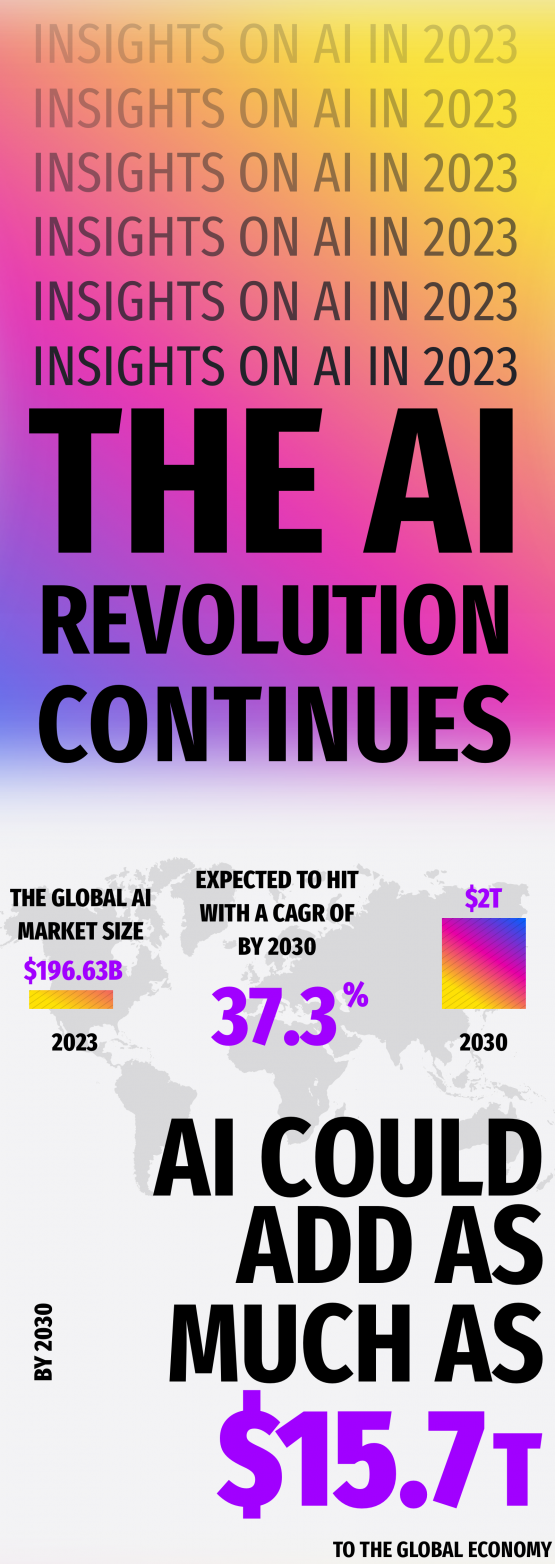 Insights On AI In 2023 - FortySeven