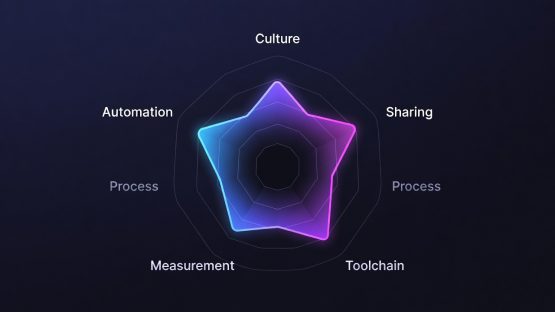 DevOps Maturity Model: Where Your Organisation Stands and How to Level ...